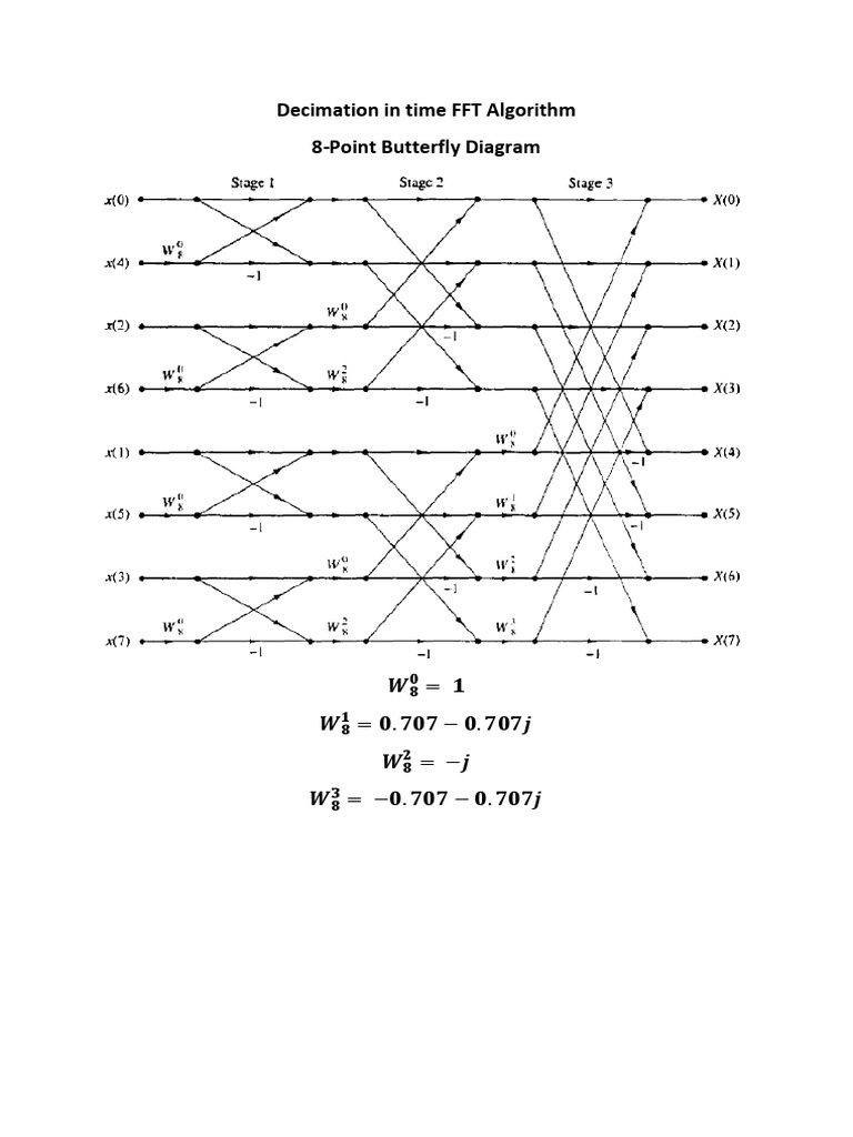 Decimation In Time Fft Algorithm 8 Point Butterfly Diagram Pdf