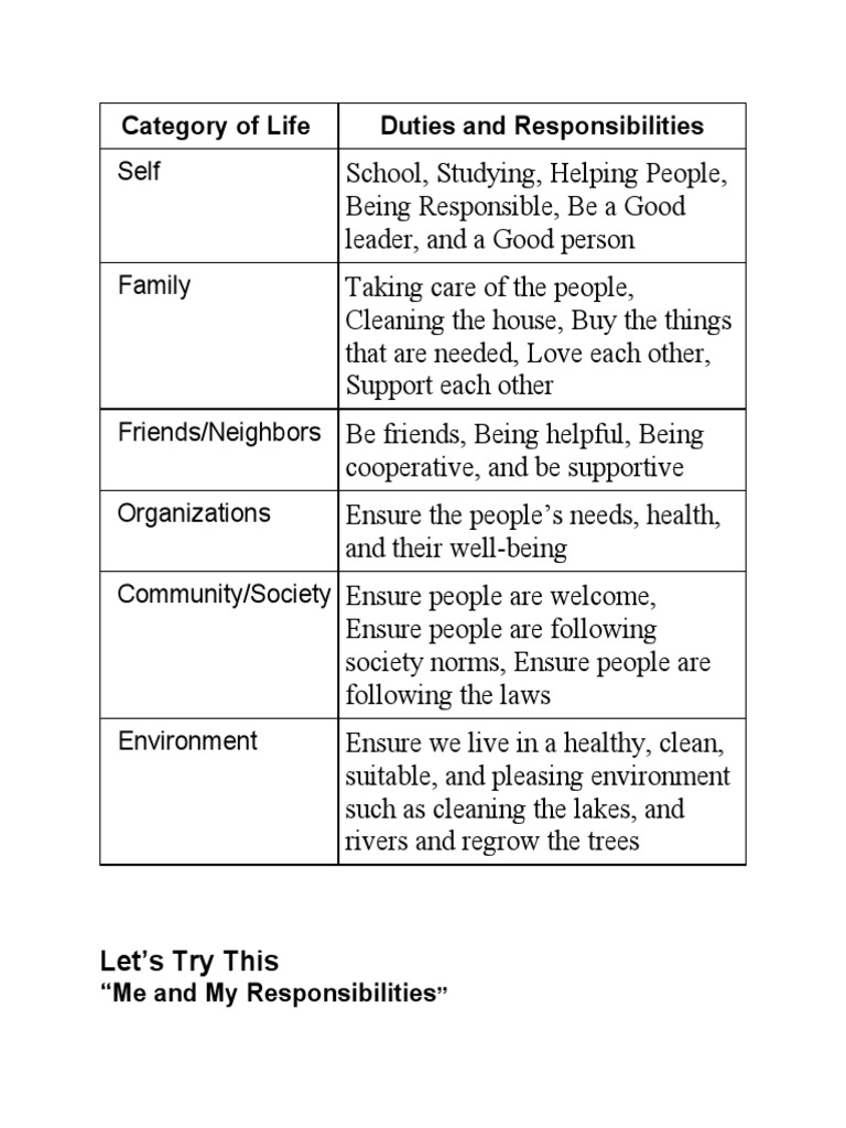 Category of Life Duties and Responsibilities: Let's Try This | PDF ...