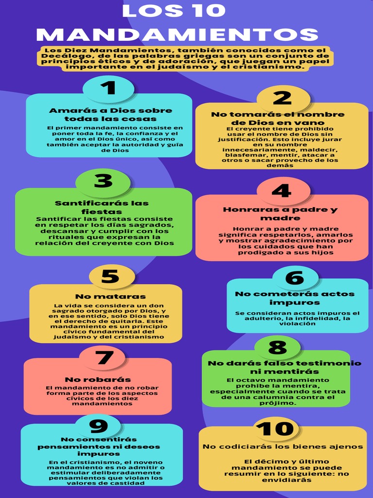 10 Mandamientos | PDF | Diez Mandamientos | Teología