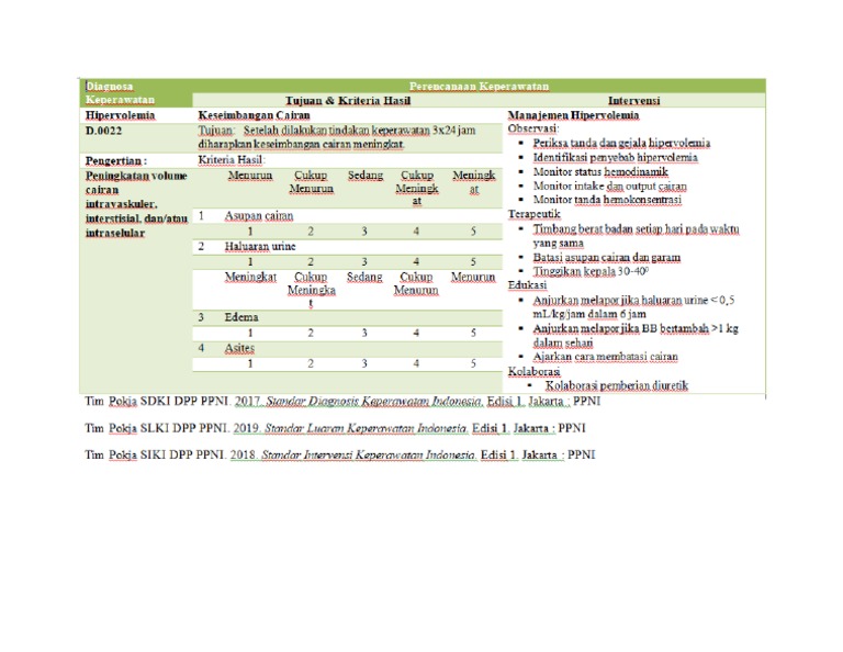 SDKI Hipervolemia | PDF