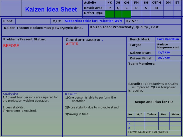 Kaizen Idea Sheet: Countermeasure | PDF | Secondary Sector Of The ...