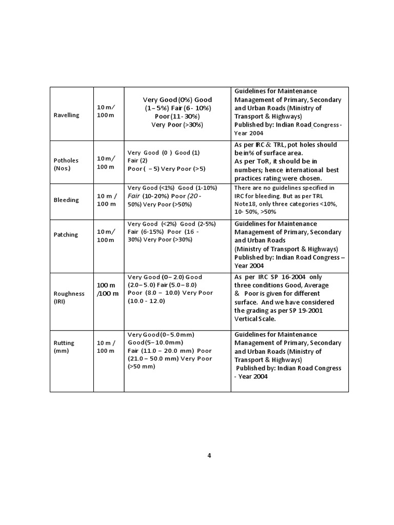 Nsv Report As Per Site Pdf Road Infrastructure Road Transport