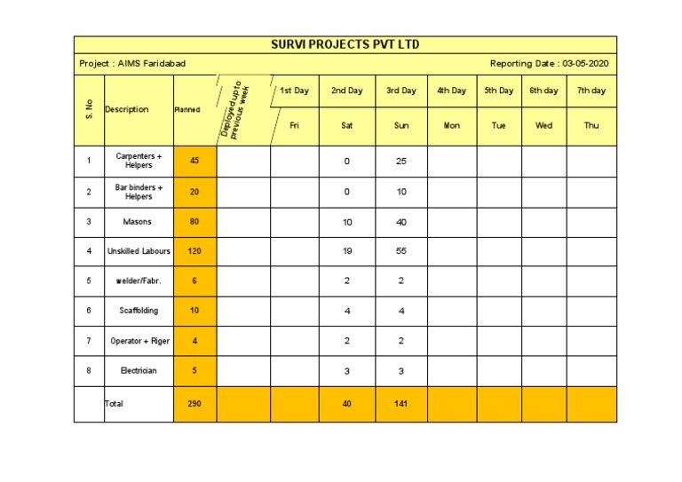 DPR of Medical College - 03-05-2020 | PDF