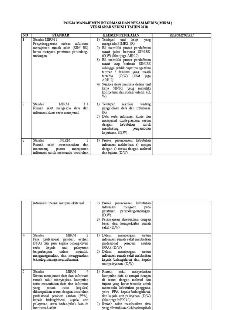Pokja Manajemen Informasi Dan Rekam Medis (Mirm) | PDF | Hukum
