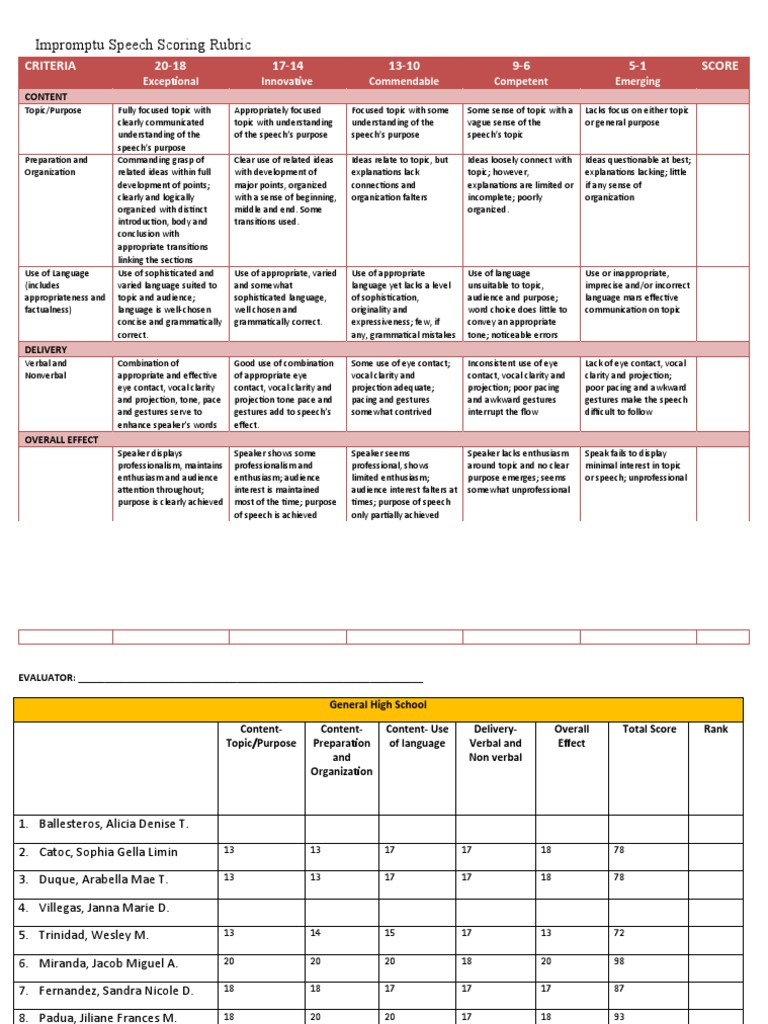 Impromptu Speech Scoring Rubric 1 | PDF | Gesture | Speech