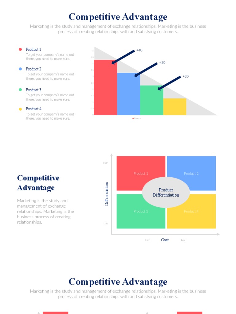 Competitive Advantage Infographics | PDF | Marketing | Popular Culture ...
