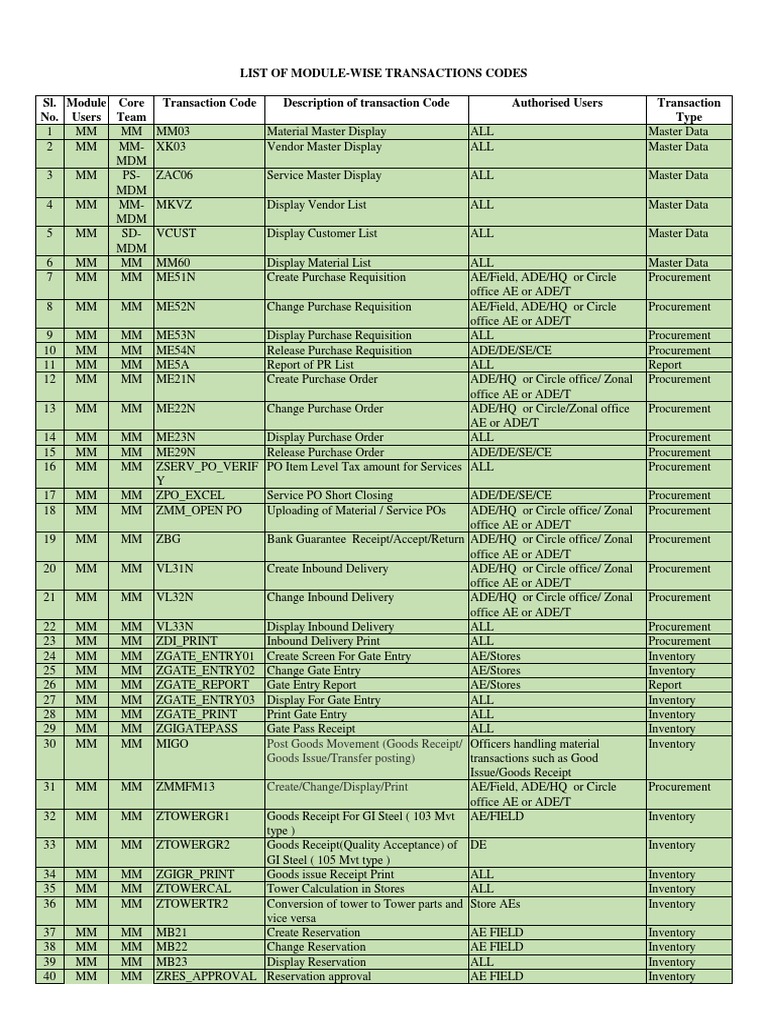 List of Module-Wise Transactions Codes | PDF | Cheque | Banks