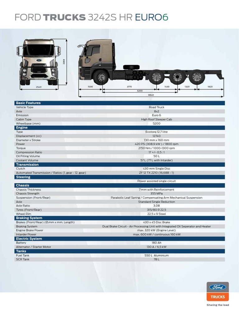 High-Payload Euro 6 Heavy-Duty Truck with 8x2 Axle Configuration and ...