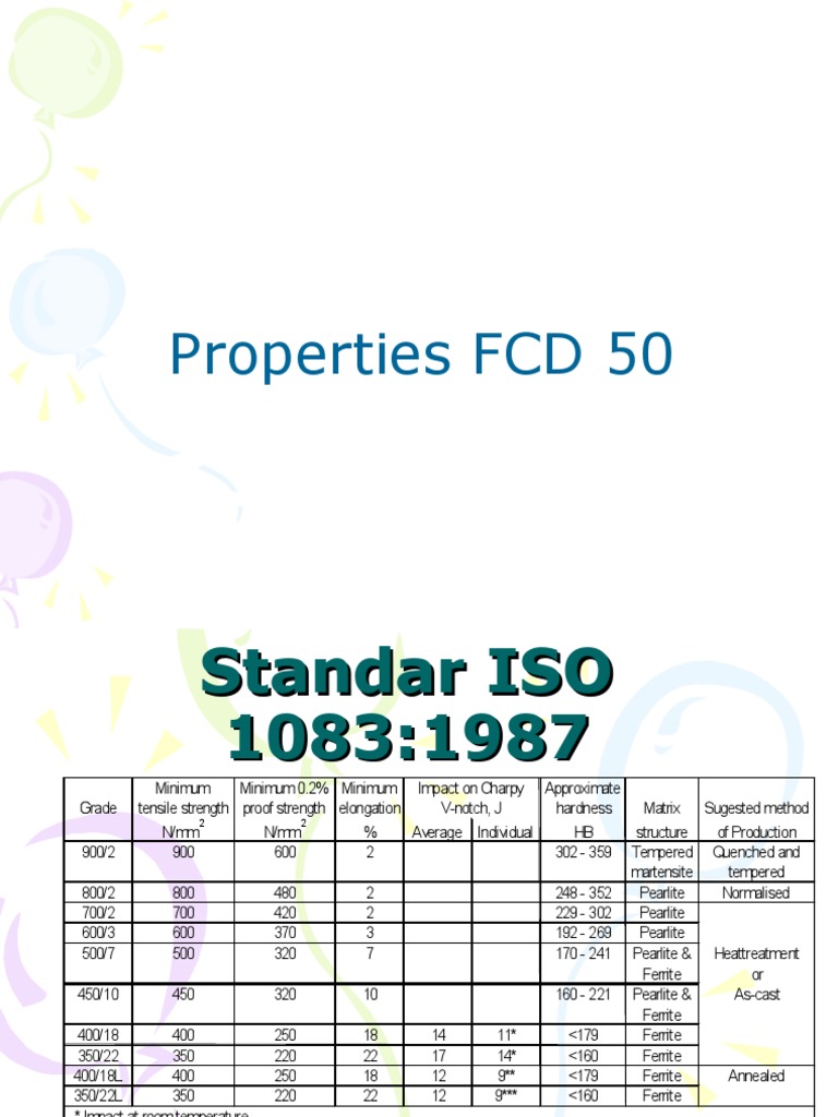 Properties FCD 50 | PDF | Chemical Substances | Chemical Product ...