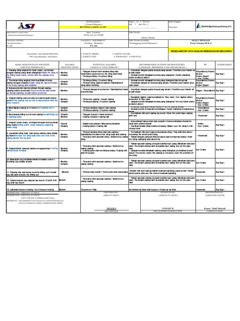 Job Safety Analysis for Running Casing | PDF | Safety | Systems Engineering