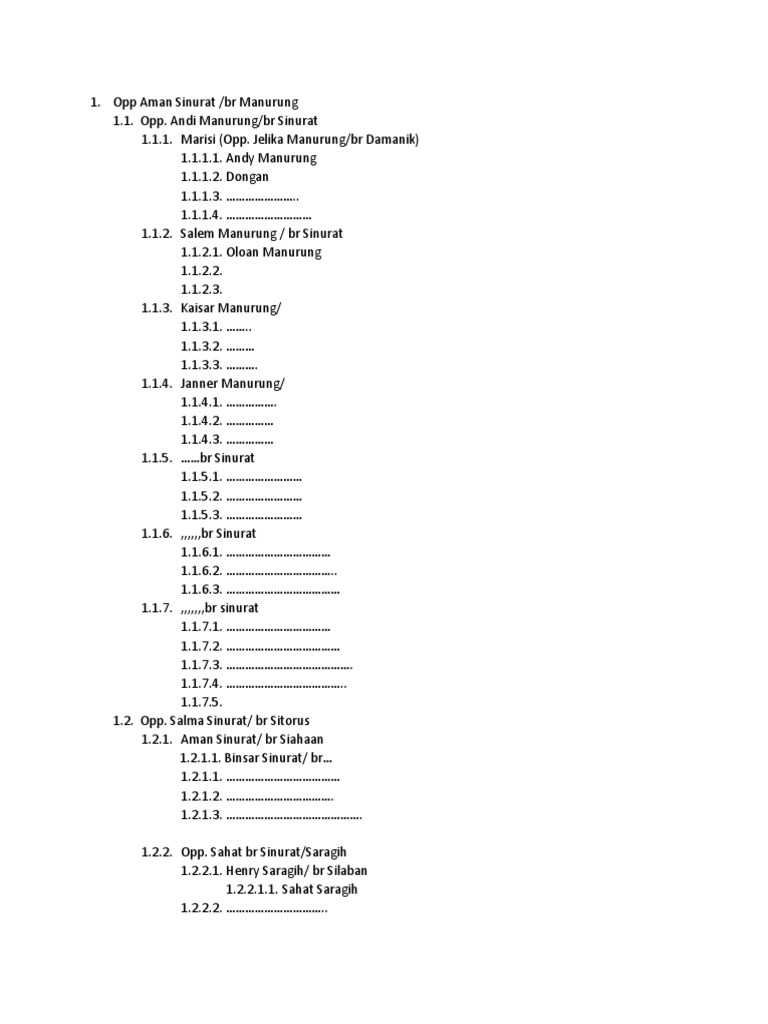 Silsilah Keluarga Sinurat dan Manurung | PDF