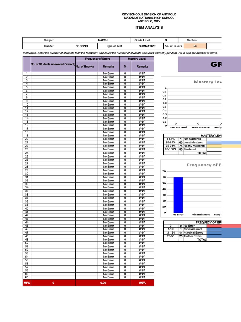 Item Analysis With Mastery Level & Frequency of Errors | PDF | Tests ...