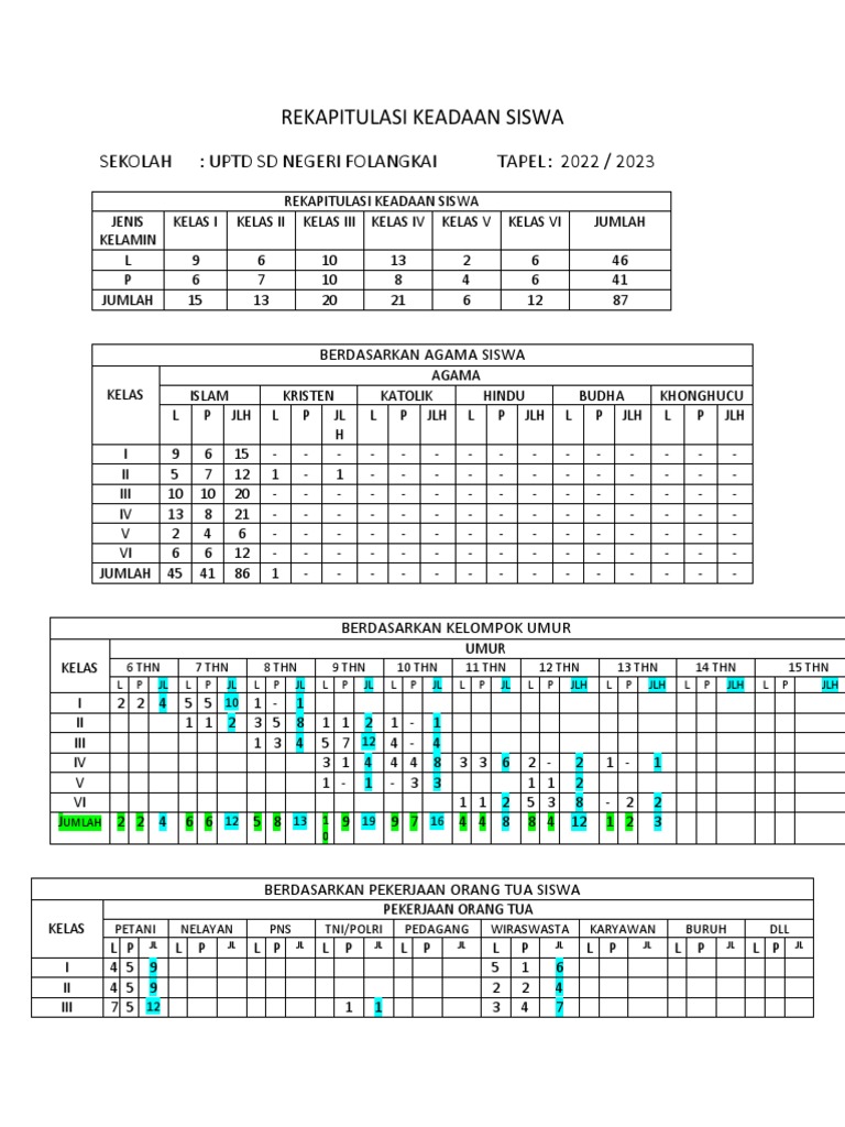 Rekapitulasi Keadaan Siswa | PDF