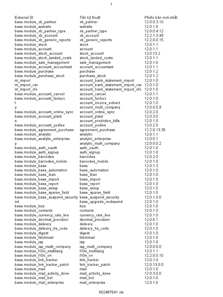 Ir Module Module Pdf Economies Business