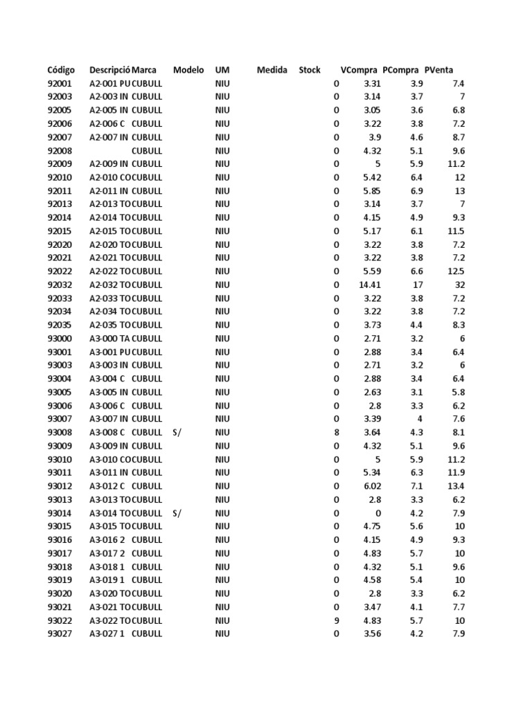 Lista de productos con códigos, descripciones, precios de compra y ...