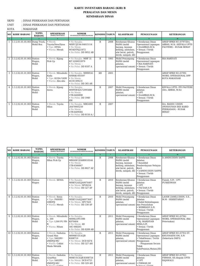 Manajemen Kendaraan DP2 | PDF