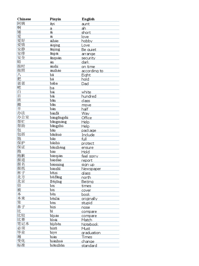 HSK 4 Full Vocabulary | PDF