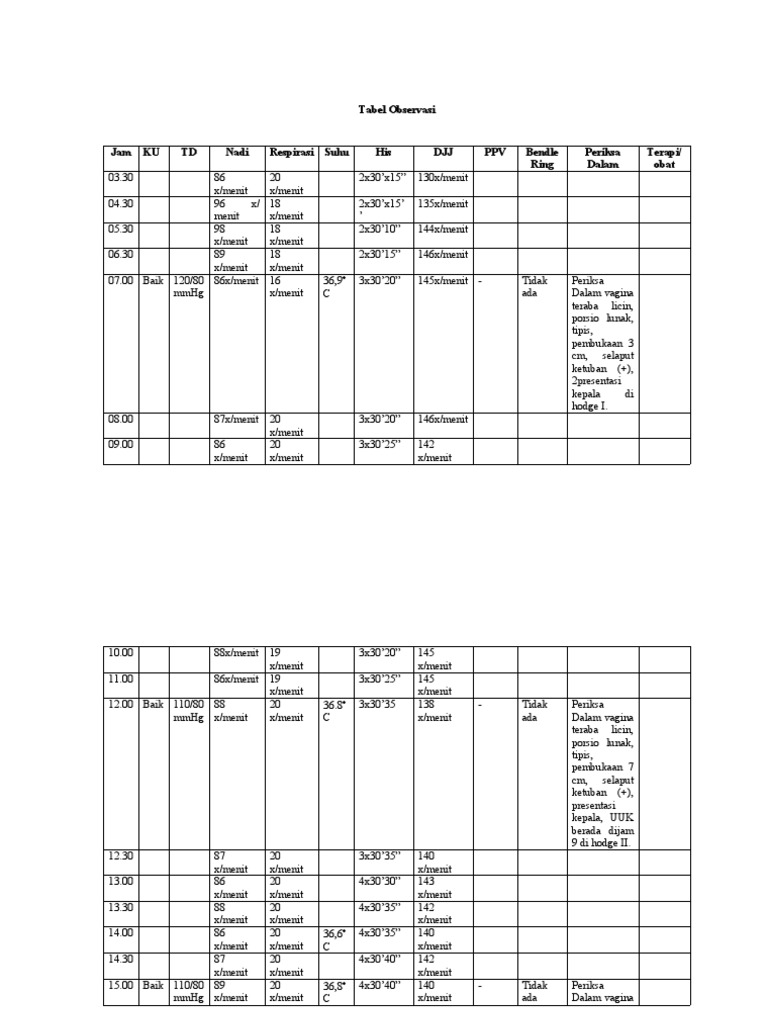 Tabel Observasi | PDF