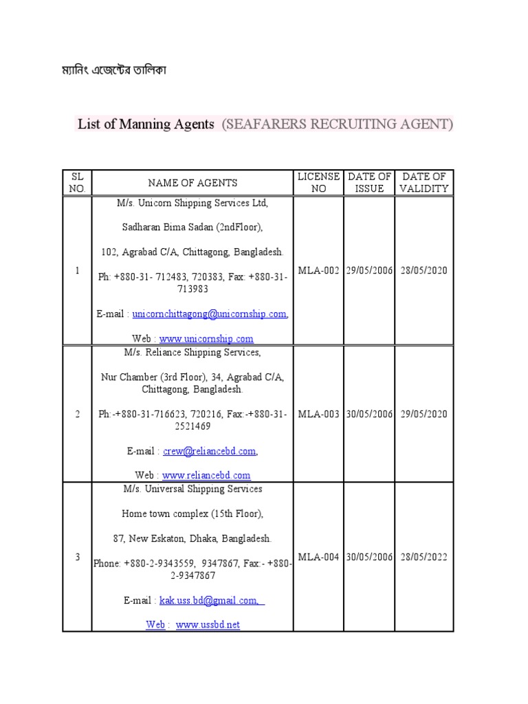 List of Manning Agents: (Seafarers Recruiting Agent) | PDF | Bangladesh