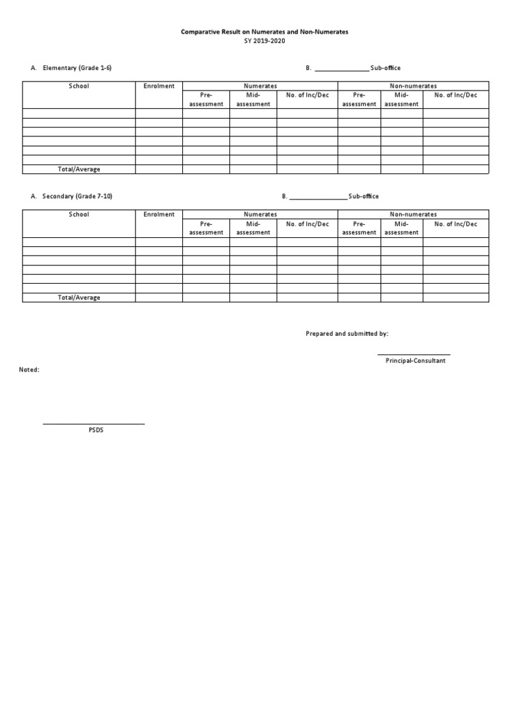 Result On Numerates and Non Numerates | PDF