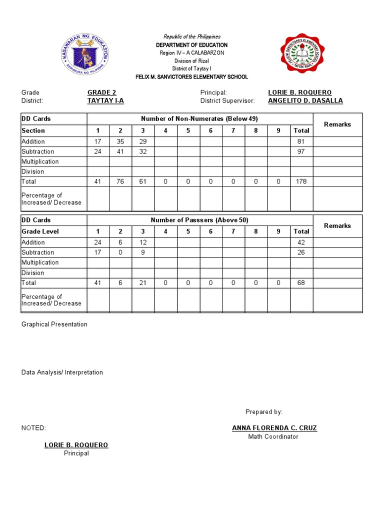 DD Cards Fmses Results | PDF | Mathematics | Arithmetic