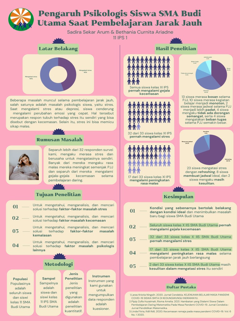 Poster ILP - Sadira Dan Bethania - 11 IPS 1 | PDF