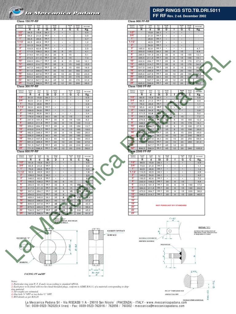Drip Ring Specifications | PDF | Building Materials | Mechanical ...