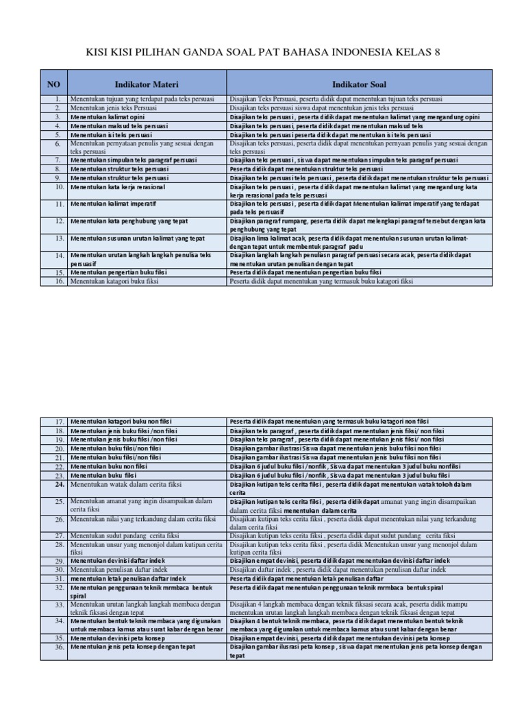 Untuk Siswa Kisi Kisi Soal Pat BHS Ind Kelas 8 | PDF
