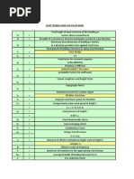 IS 875 Part 3: Wind Load Amendment 2020 | PDF | Sources Of Law ...