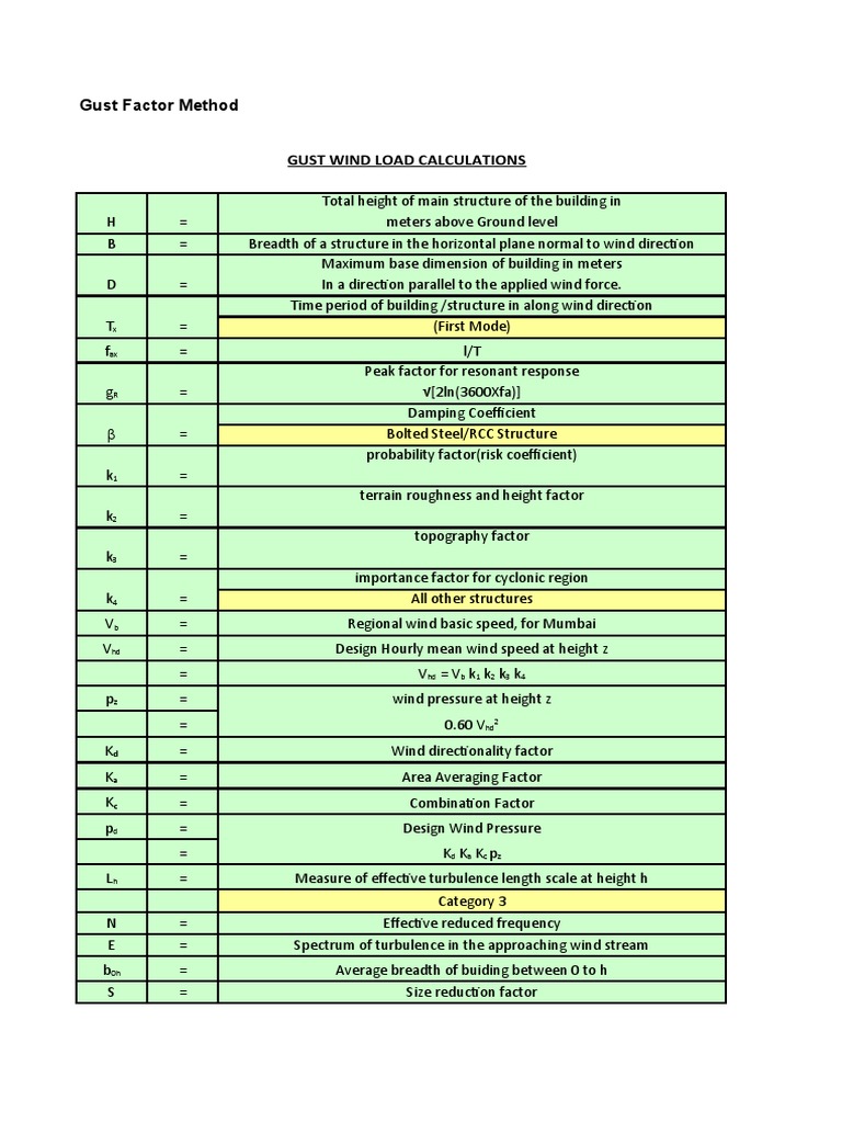 Gust Factor Calculation-GX and GY | PDF | Wound | Turbulence