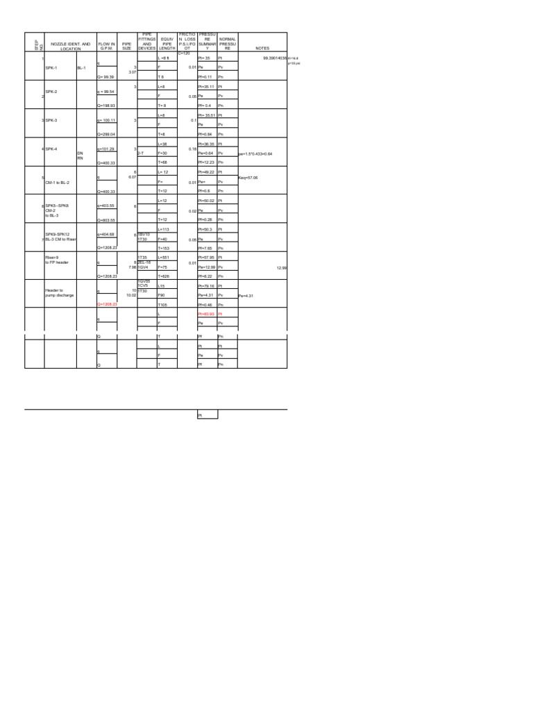 Hydraulic Sprinkler Calculations | PDF | Mechanical Engineering ...
