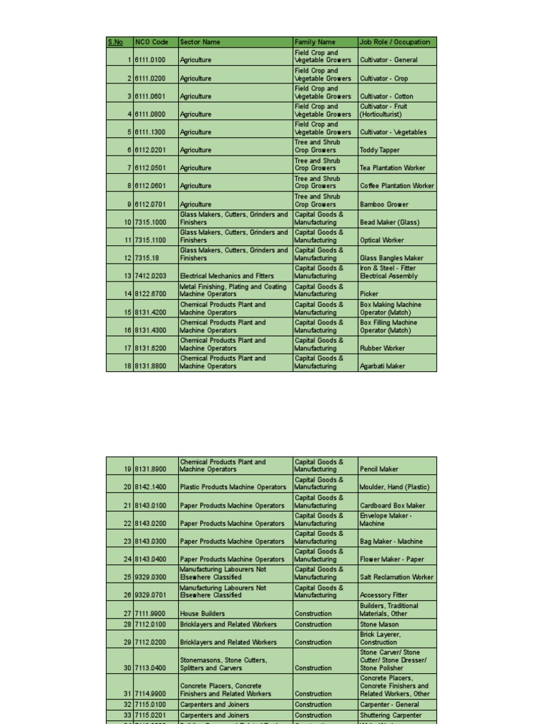 NCO-codes4 | PDF | Car | Machinist
