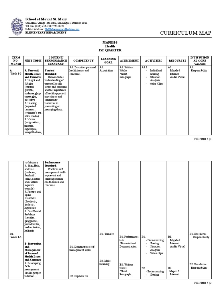 Curriculum Map for MAPEH 6 | PDF | Clinical Medicine | Medical Specialties