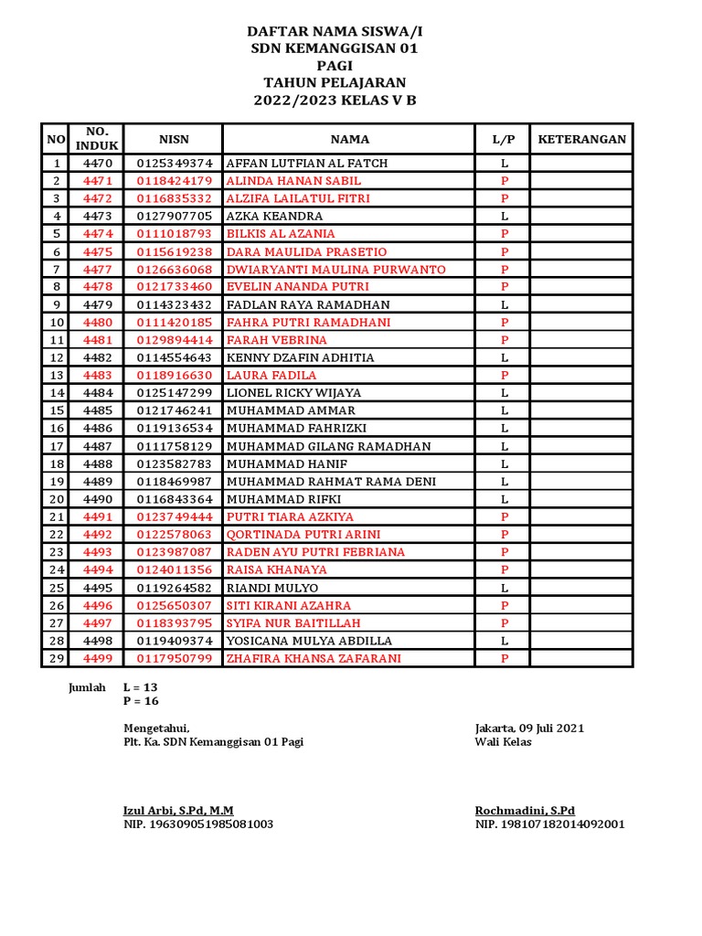 Daftar Nama Siswa Siswi Kelas V B | PDF
