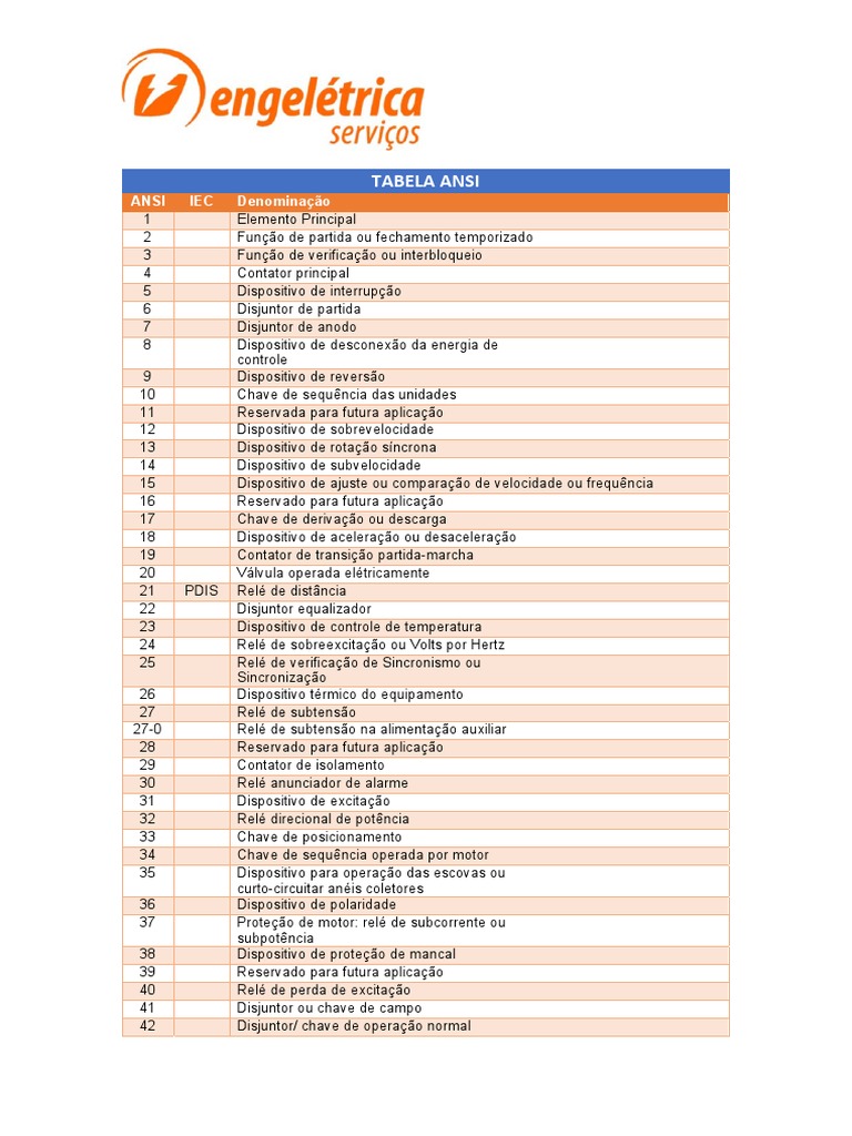 Tabela ANSI | PDF | Corrente elétrica | Relé