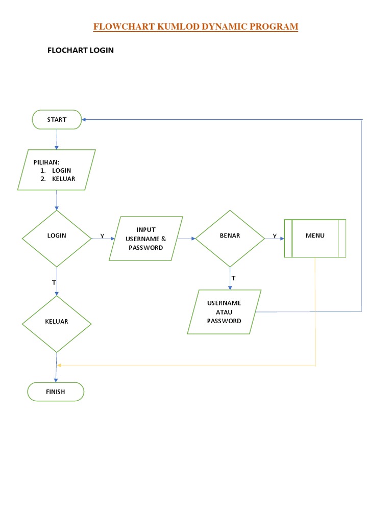 Flowchart Update | PDF