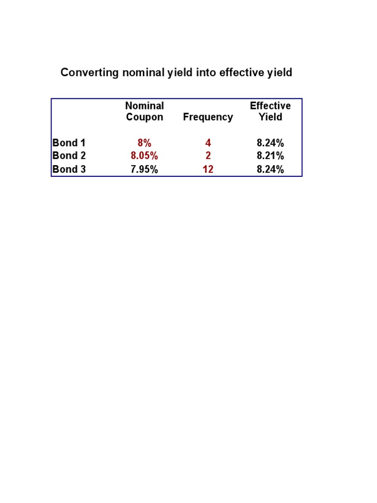 Converting Nominal Yield Into Effective Yield | PDF | Bond Duration ...