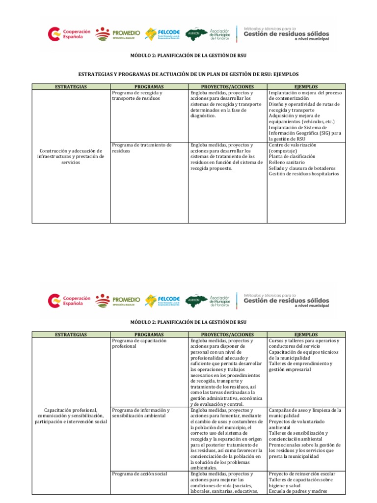 Estructura Plan de Gestión RSU-Ejemplo | PDF | Residuos | Planificación