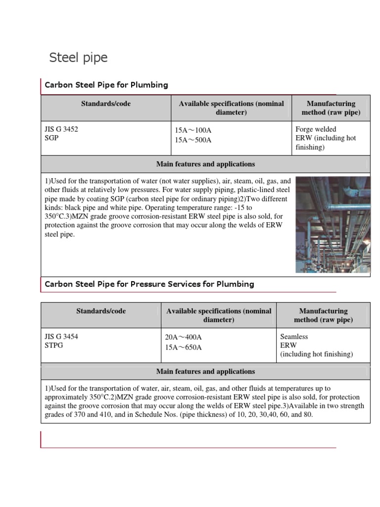 Types and Grades of Steel Pipes | PDF | Pipe (Fluid Conveyance) | Plumbing
