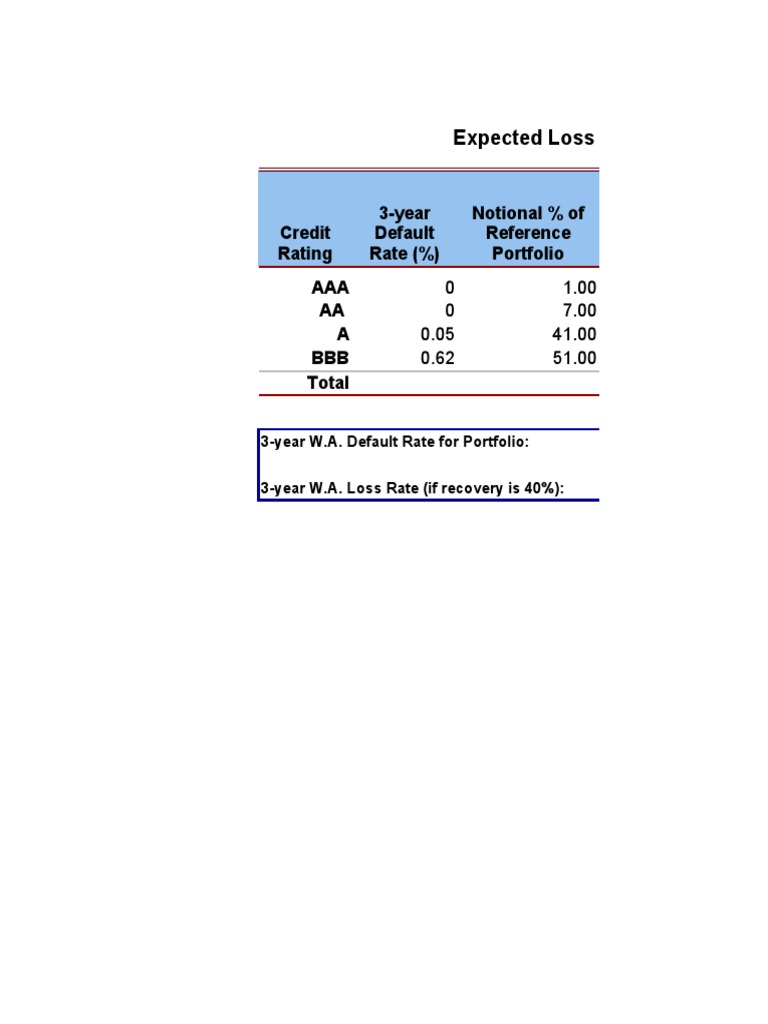 Credit Rating 3-Year Default Rate (%) Notional % of Reference Portfolio ...
