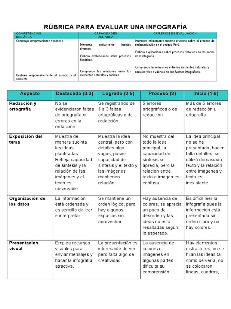 Modelo De Rúbrica Para Evaluar Una Infografía Pdf Evaluación 9348