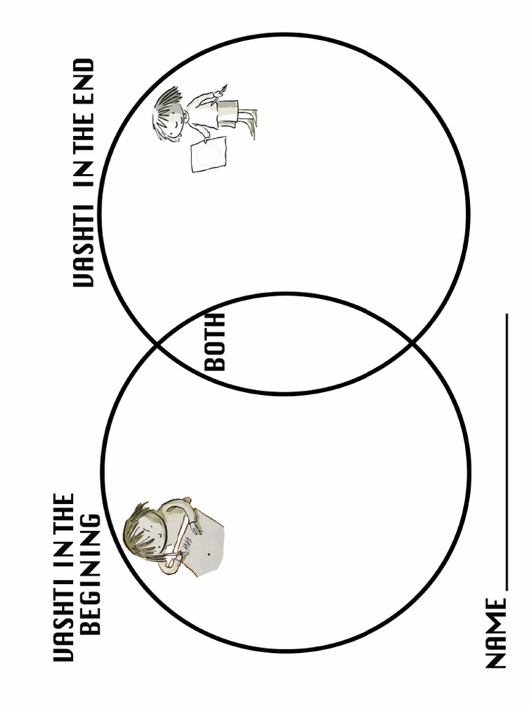 The Dot Vashti Worksheet | PDF