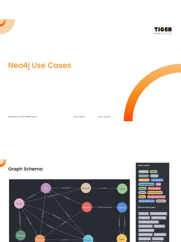 Neo4J Use Cases | PDF | Computing | Information Technology Management