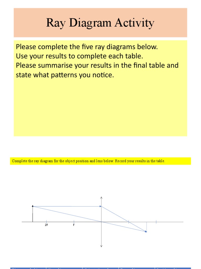 Ray Diagram Activity for Microscopes | PDF | Optics | Equipment