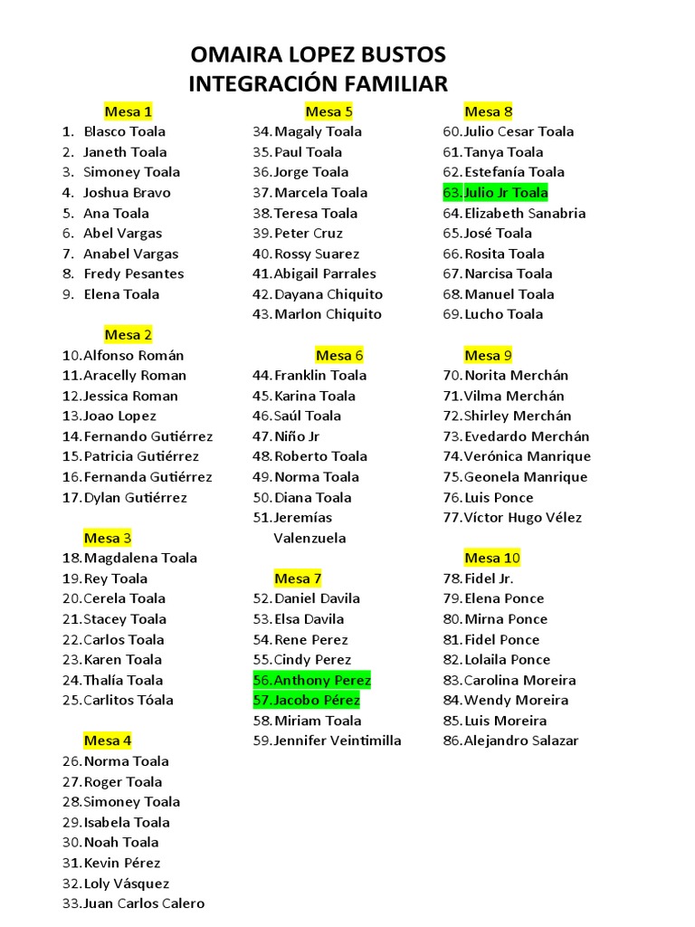 Omaira Lopez Bustos Integración Familiar | PDF