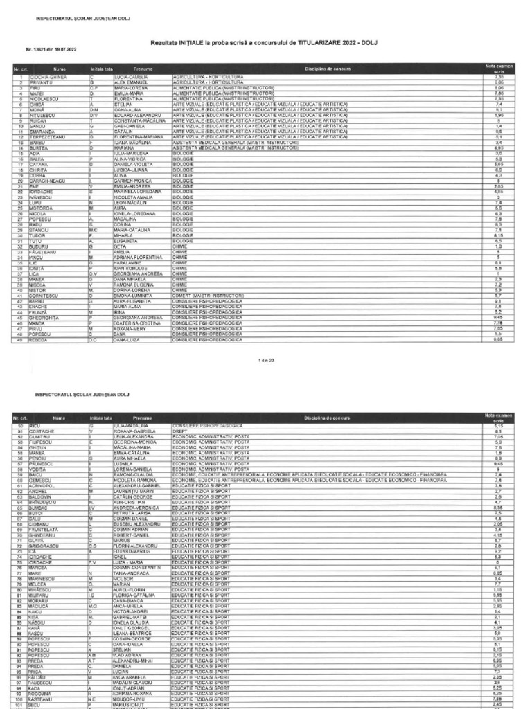 Rezultate Inițiale Titularizare 2022 | PDF