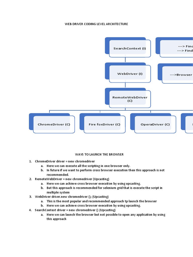 16 Web Driver Coding Level Architecture Qsp Pdf Selenium