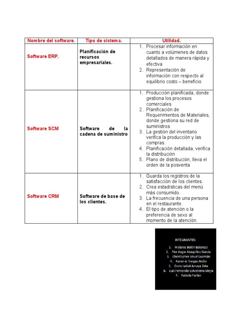 Software ERP para KFC: Gestión Integral | PDF | Informática