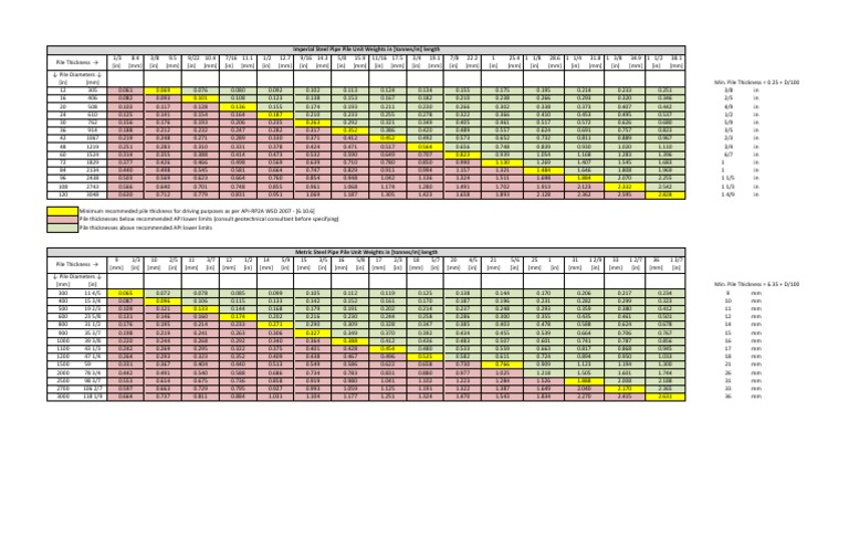 Steel Pipe Pile Sizes and Weights Chart | PDF | Deep Foundation | Civil ...