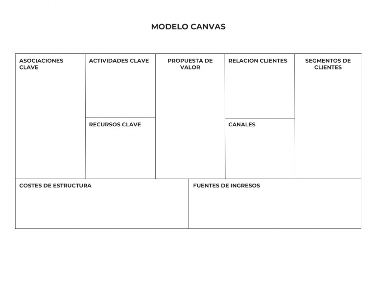 Modelo Canvas | PDF